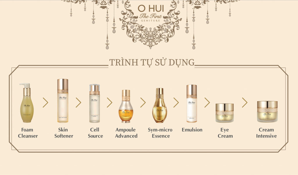 Kem Dưỡng Chống Lão Hóa Da OHUI The First Geniture Cream - OHUI